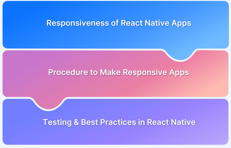 Top 5 React Native UI Components in 2023 | BrowserStack Top 5 React Native UI Components in 2023 | BrowserStack