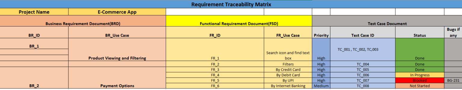 Importance of Traceability Matrix in Testing | BrowserStack