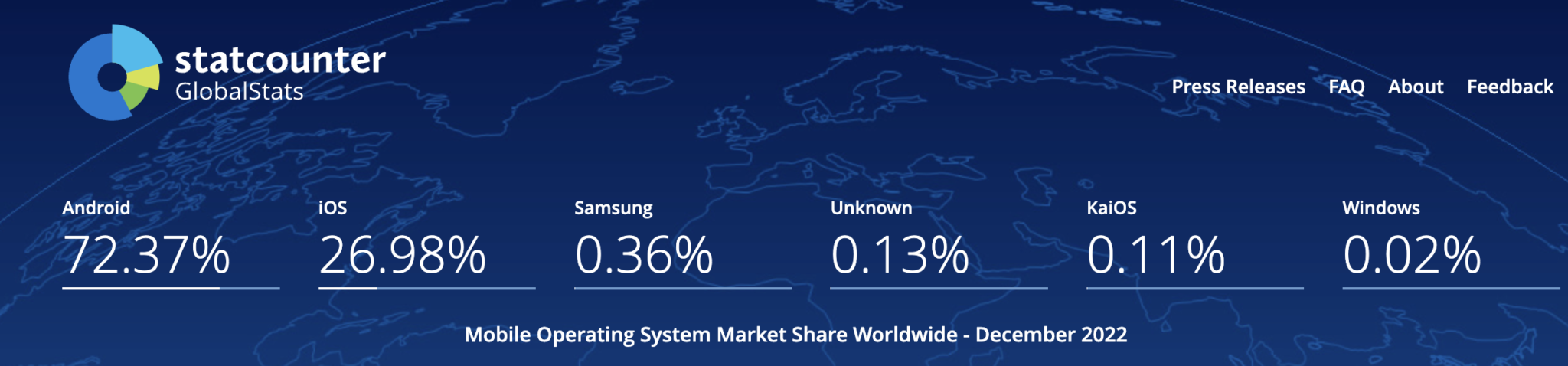Android vs iOS Mobile App Testing | BrowserStack