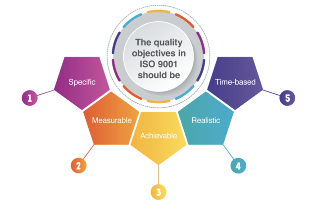 How to set goals for a QA Tester to Improve Software Quality | BrowserStack