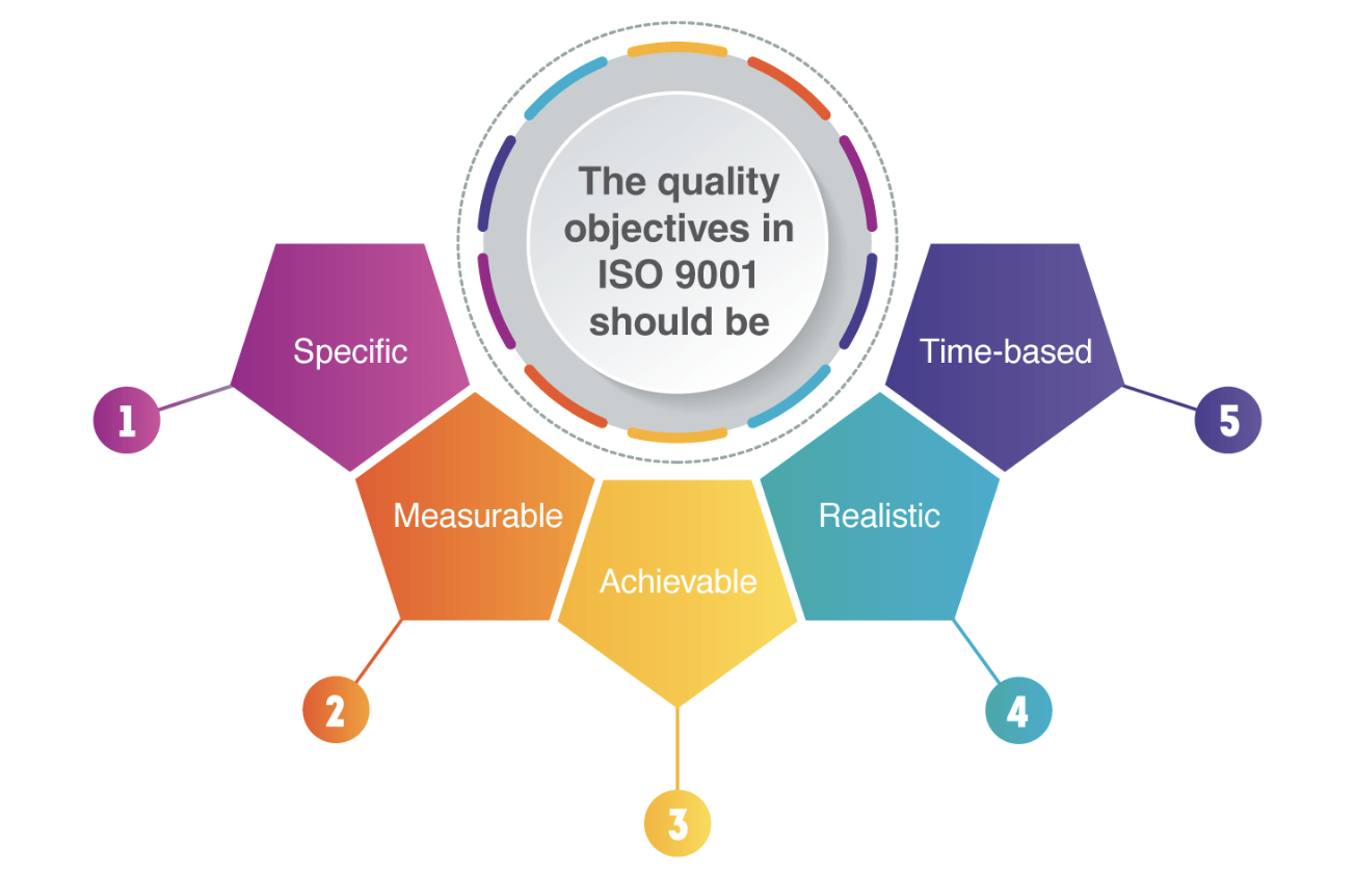 How To Set Goals For A QA Tester To Improve Software Quality