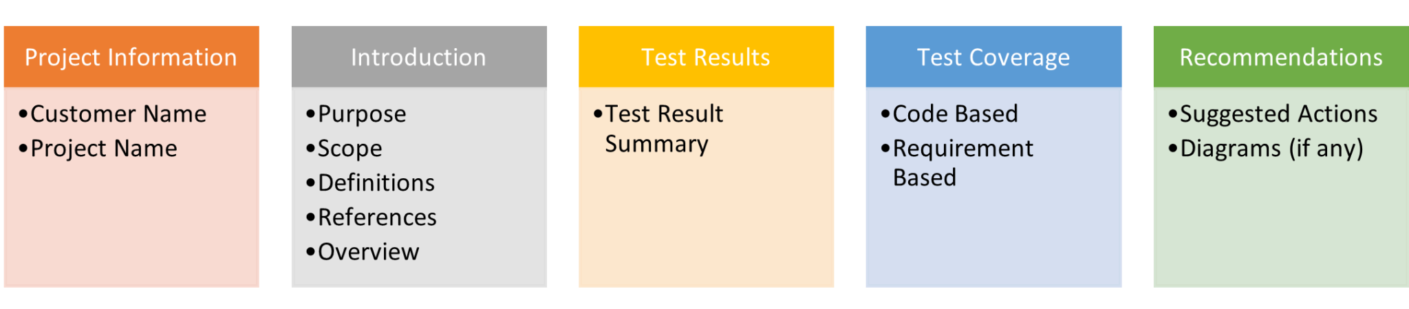 What is Test Evaluation Report | BrowserStack