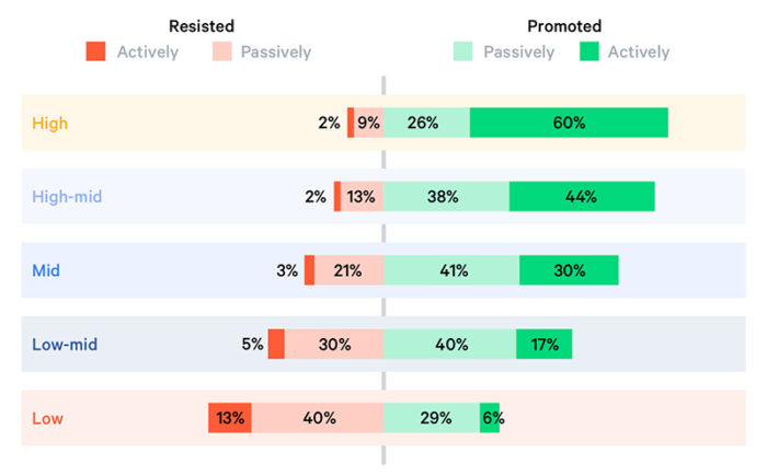Importance Of Devops Team Structure Browserstack