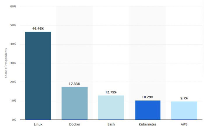 What is Change Management in DevOps? | BrowserStack