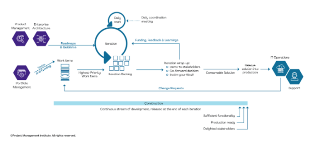 What does continuous delivery mean in agile? | BrowserStack