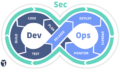 DevOps Lifecycle : Different Phases in DevOps | BrowserStack