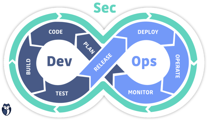 DevOps Lifecycle : Different Phases in DevOps | BrowserStack