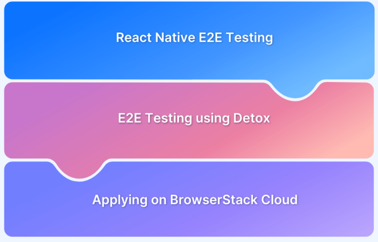 Top 5 React Native UI Components in 2025 | BrowserStack Top 5 React Native UI Components in 2025 | BrowserStack