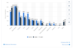 How to make Flutter App Responsive | BrowserStack