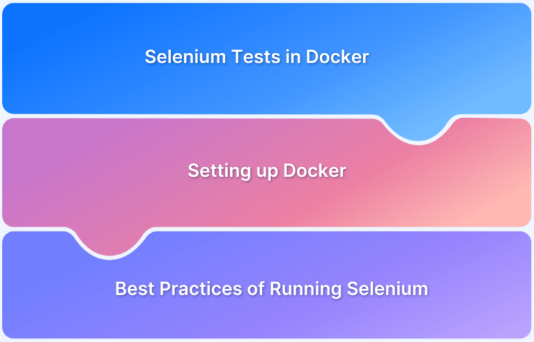 Mastering End To End Testing With Playwright And Docker Browserstack