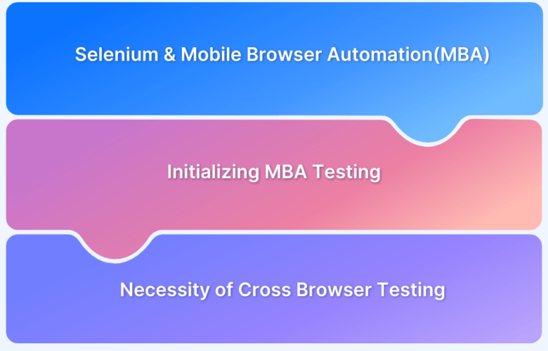Assert and Verify Methods in Selenium | BrowserStack