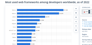Top Testing Libraries for React in 2023 | BrowserStack