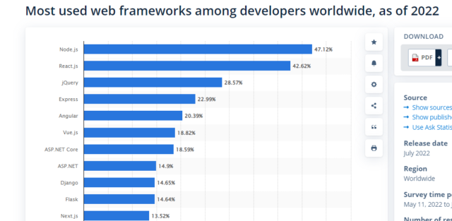 Top Testing Libraries For React In 2023 Browserstack