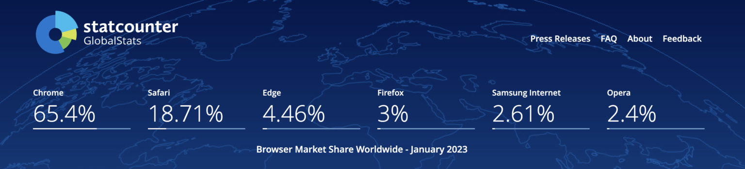Microsoft Edge vs Chrome: Which to Choose in 2023? | BrowserStack