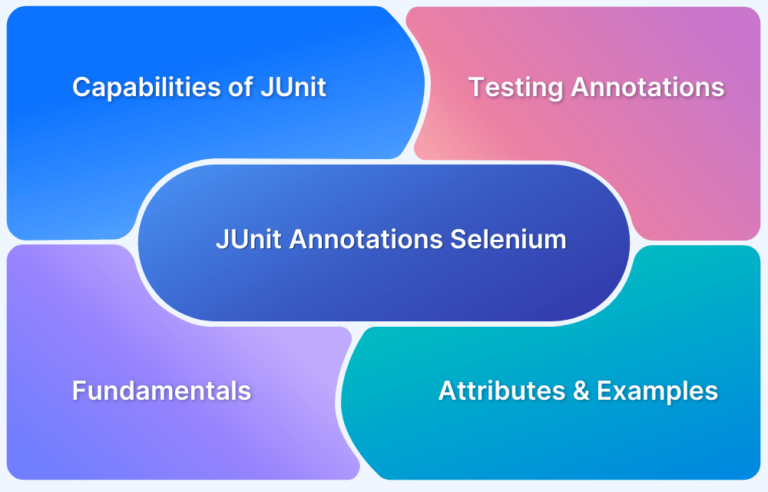 JUnit vs NUnit Framework: Core Differences | BrowserStack JUnit vs NUnit Framework: Core Differences | BrowserStack