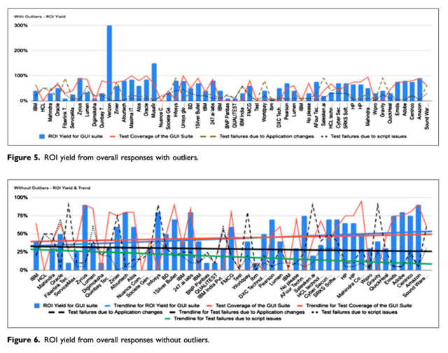 How to Test Visual Design | BrowserStack