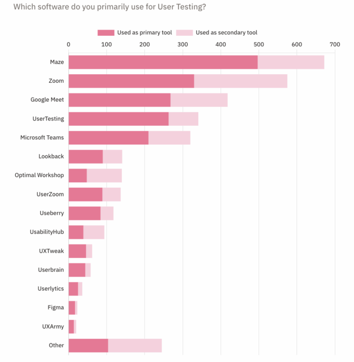 How to Test Visual Design | BrowserStack