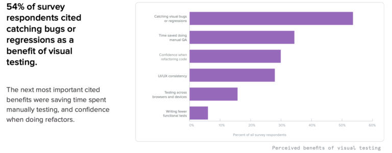 How to Test Visual Design | BrowserStack