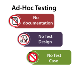 The Complete Guide to Ad hoc Testing | BrowserStack