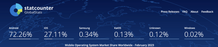 Replacing Android Emulator for Mac/iOS with Real Devices | BrowserStack