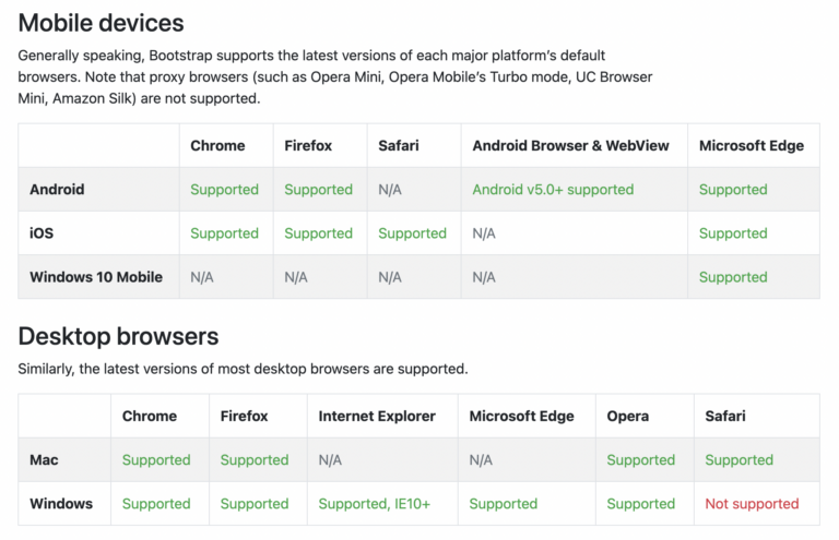 CSS Grid vs Bootstrap : Which one suits you | BrowserStack