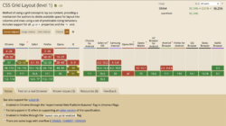 CSS Grid vs Bootstrap : Which one suits you | BrowserStack