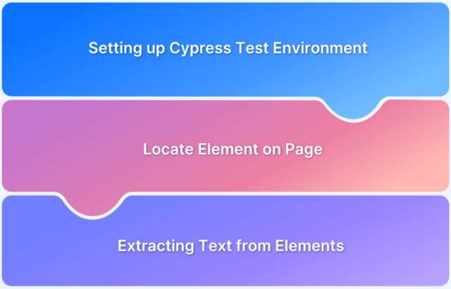 How To Get Text From List Of Elements In Cypress Browserstack