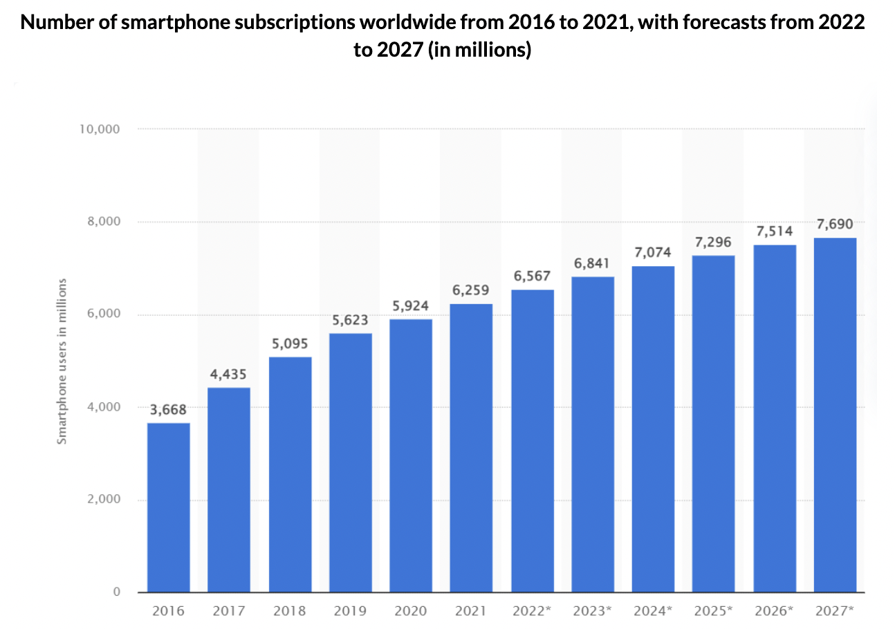 What is the Ideal Screen Size for Responsive Design | BrowserStack