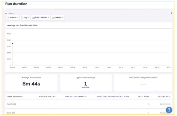 Run Cypress tests in parallel without Dashboard: Tutorial | BrowserStack Run Cypress tests in parallel without Dashboard: Tutorial | BrowserStack