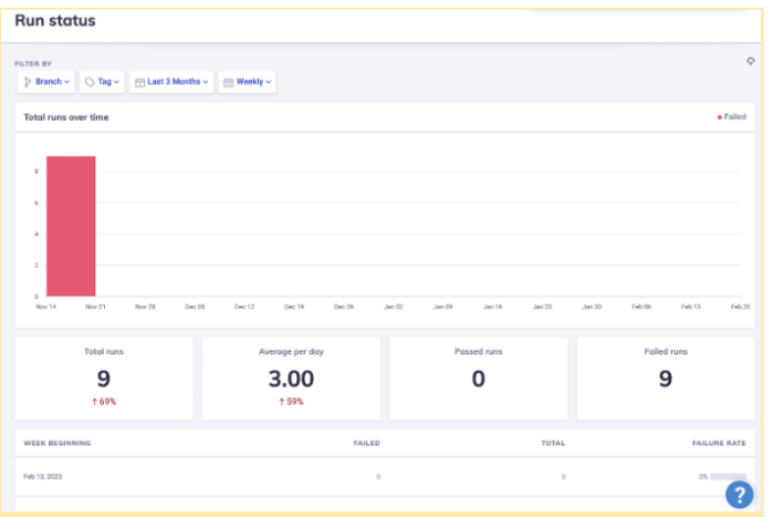 Run Cypress Tests In Parallel Without Dashboard Tutorial Browserstack