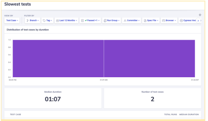 Run Cypress tests in parallel without Dashboard: Tutorial | BrowserStack Run Cypress tests in parallel without Dashboard: Tutorial | BrowserStack