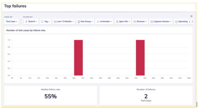 Run Cypress Tests In Parallel Without Dashboard Tutorial Browserstack
