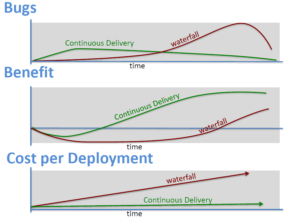 What is Continuous Delivery in Devops? | BrowserStack