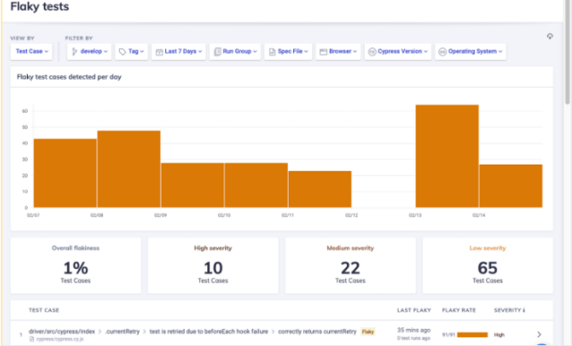Run Cypress tests in parallel without Dashboard: Tutorial | BrowserStack Run Cypress tests in parallel without Dashboard: Tutorial | BrowserStack