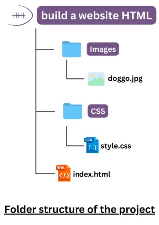 How to Create a Website using HTML and CSS | BrowserStack