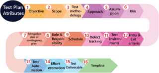 Test Plan vs Test Strategy: Purpose & Differences | BrowserStack