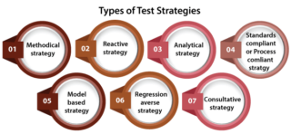 Test Plan vs Test Strategy: Purpose & Differences | BrowserStack