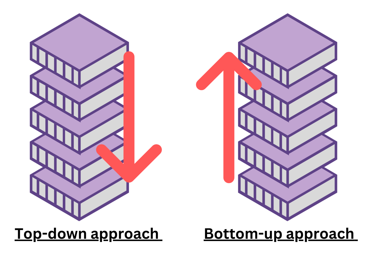 Unit Test Vs Integration Test What Are The Differences Browserstack