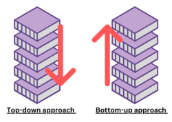 Unit Test vs Integration Test: What are the differences? | BrowserStack