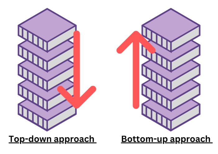 Unit Test vs Integration Test: What are the differences? | BrowserStack