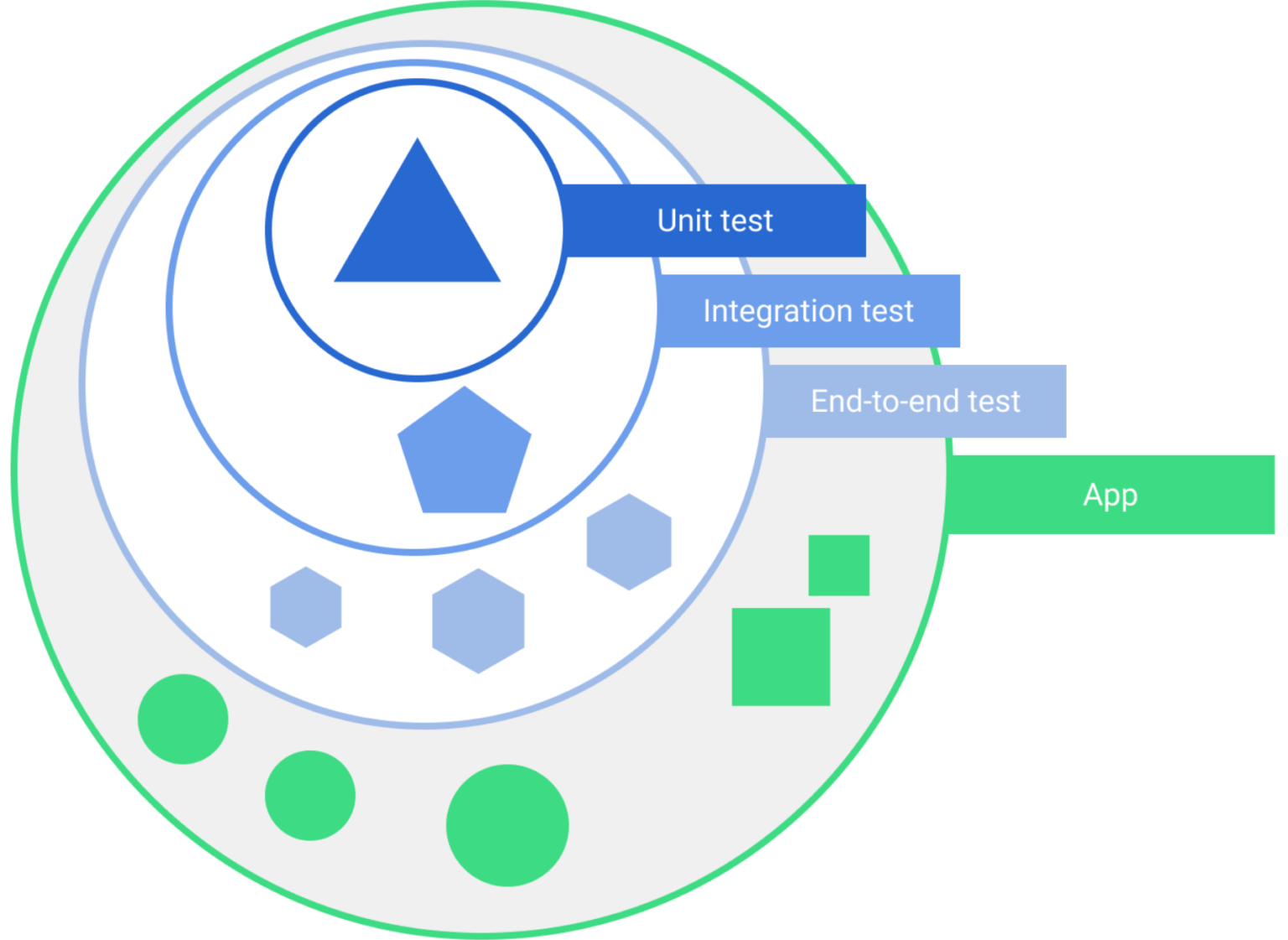 What Is Android Testing Types Tools And Best Practices Browserstack