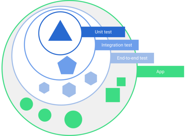 What is Android Testing: Types, Tools, and Best Practices | BrowserStack