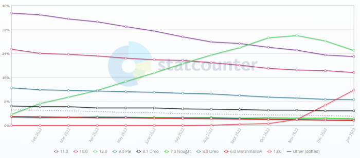 What is Android Testing: Types, Tools, and Best Practices | BrowserStack