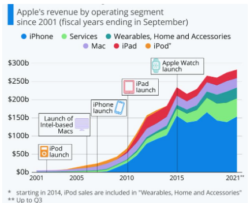 What is Xcode: Features, Installation, Uses, Advantages and Limitations ...