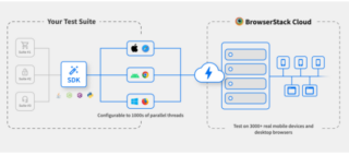 What is Xcode: Features, Installation, Uses, Advantages and Limitations | BrowserStack