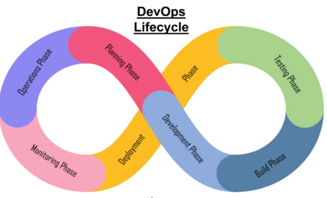 Python For DevOps: An Ultimate Guide | BrowserStack