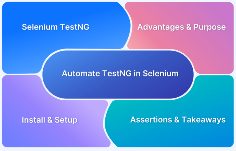 How to run parallel test cases in TestNG | BrowserStack How to run parallel test cases in TestNG | BrowserStack