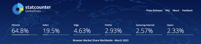 How to use Devtools for Safari Mobile View ? | BrowserStack