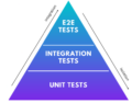 React Testing: How to test React components? | BrowserStack