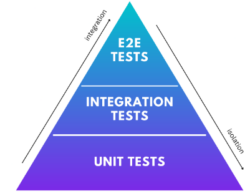 React Testing: How to test React components? | BrowserStack